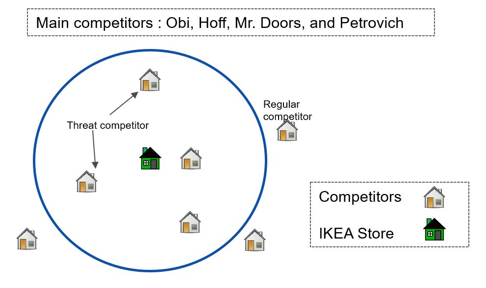 Competitor Analysis – Hyesoo Park – Freelance Data Analyst & Automation Specialist