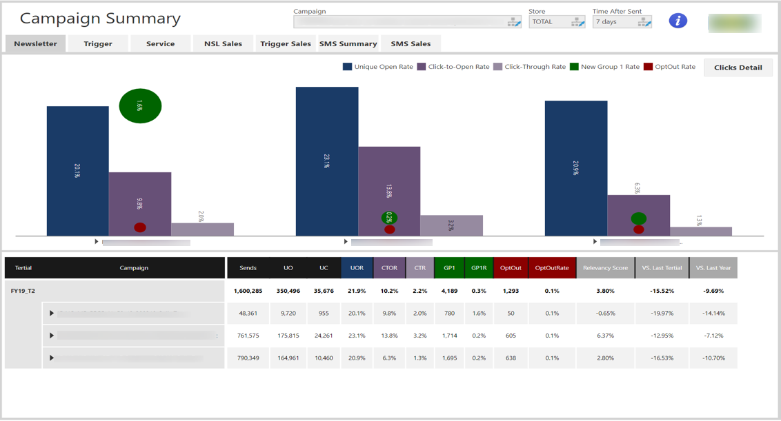 Retail Analysis & Reporting – Hyesoo Park – Freelance Data Analyst & Automation Specialist